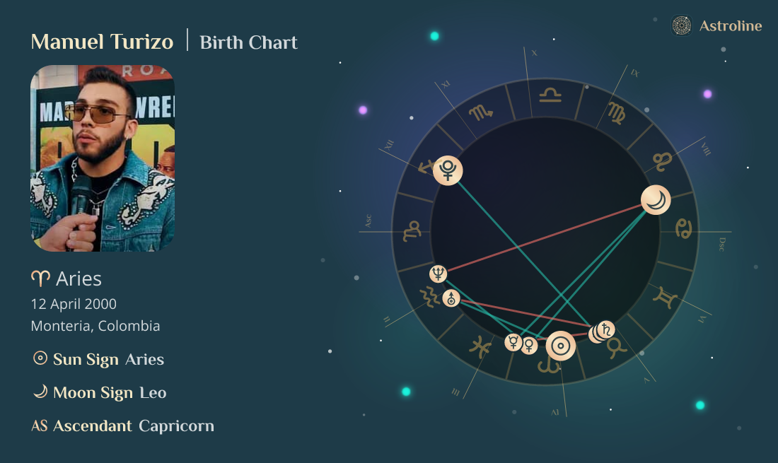 Manuel Turizo Birth Charts & Zodiac Sign: Sun, Moon & Rising Signs