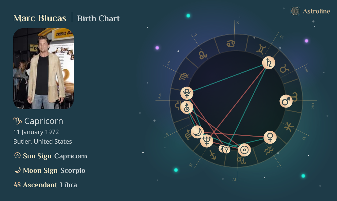 Marc Blucas Birth Charts & Zodiac Sign: Sun, Moon & Rising Signs