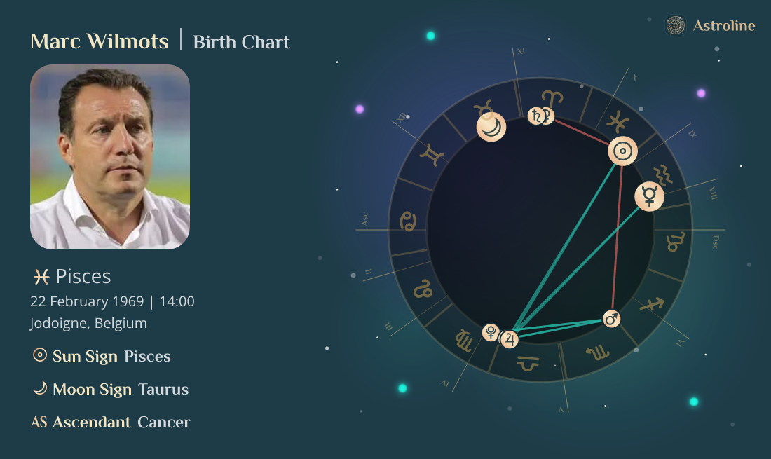 Marc Wilmots Birth Charts & Zodiac Sign: Sun, Moon & Rising Signs
