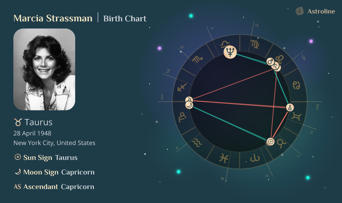 Marcia Strassman Birth Charts & Zodiac Sign: Sun, Moon & Rising Signs