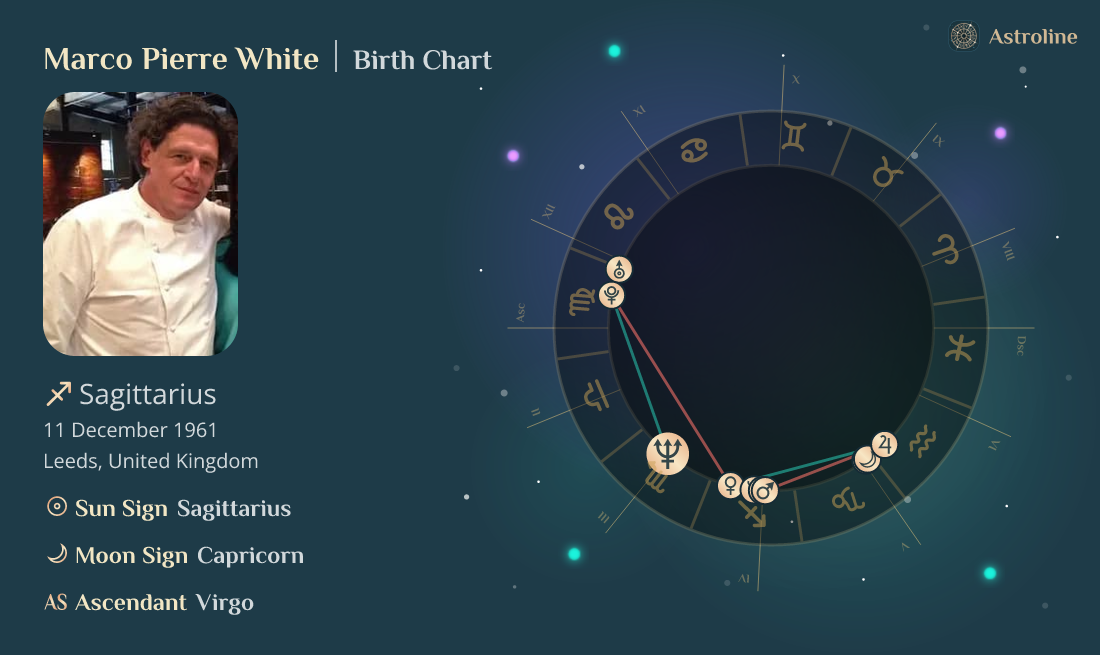 Marco Pierre White Birth Charts & Zodiac Sign: Sun, Moon & Rising Signs