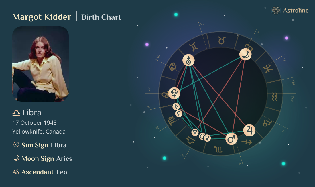 Margot Kidder Birth Charts & Zodiac Sign: Sun, Moon & Rising Signs