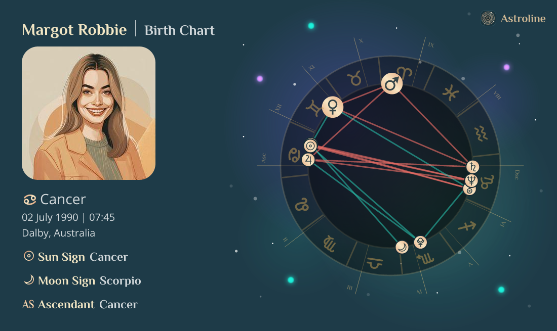 Margot Robbie Birth Charts & Zodiac Sign: Sun, Moon & Rising Signs