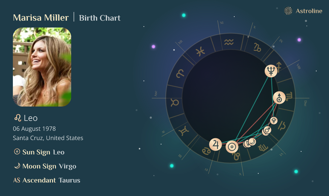 Marisa Miller Birth Charts & Zodiac Sign: Sun, Moon & Rising Signs