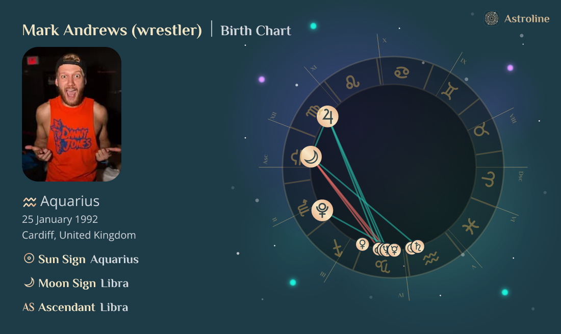 Mark Andrews (wrestler) Birth Charts & Zodiac Sign: Sun, Moon & Rising ...