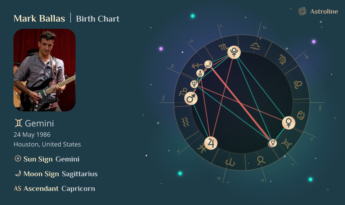 Mark Ballas Birth Charts & Zodiac Sign: Sun, Moon & Rising Signs