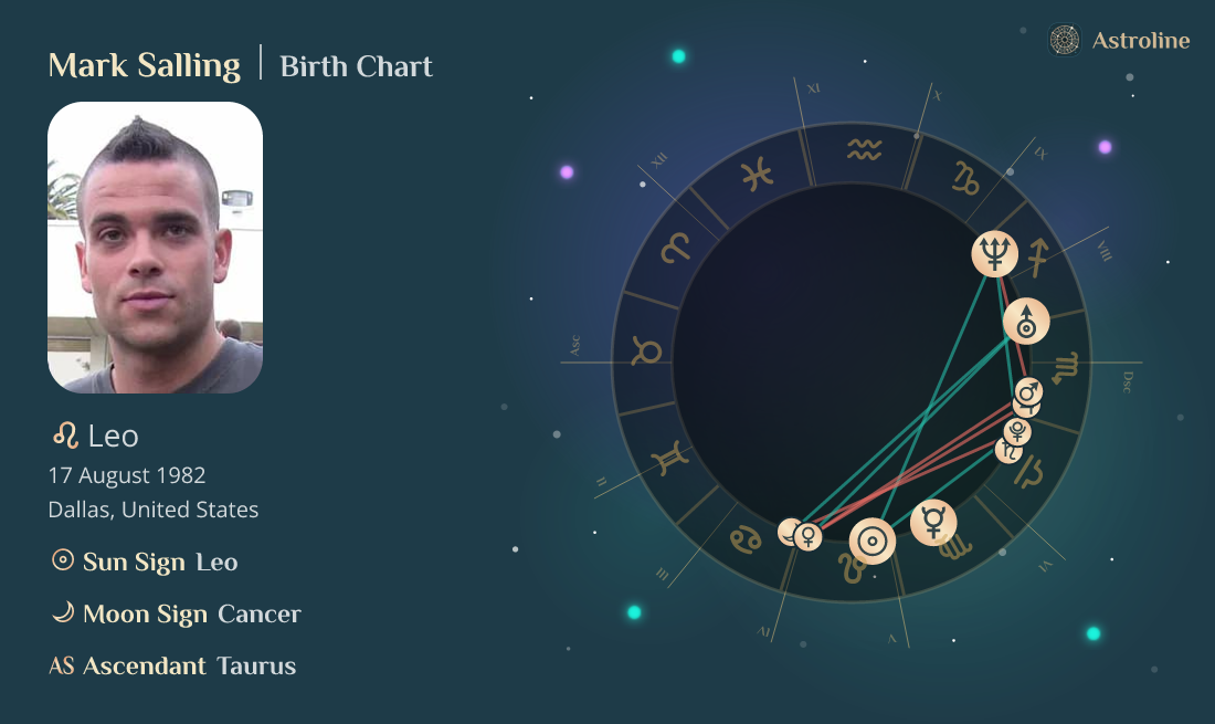 Mark Salling Birth Charts & Zodiac Sign: Sun, Moon & Rising Signs