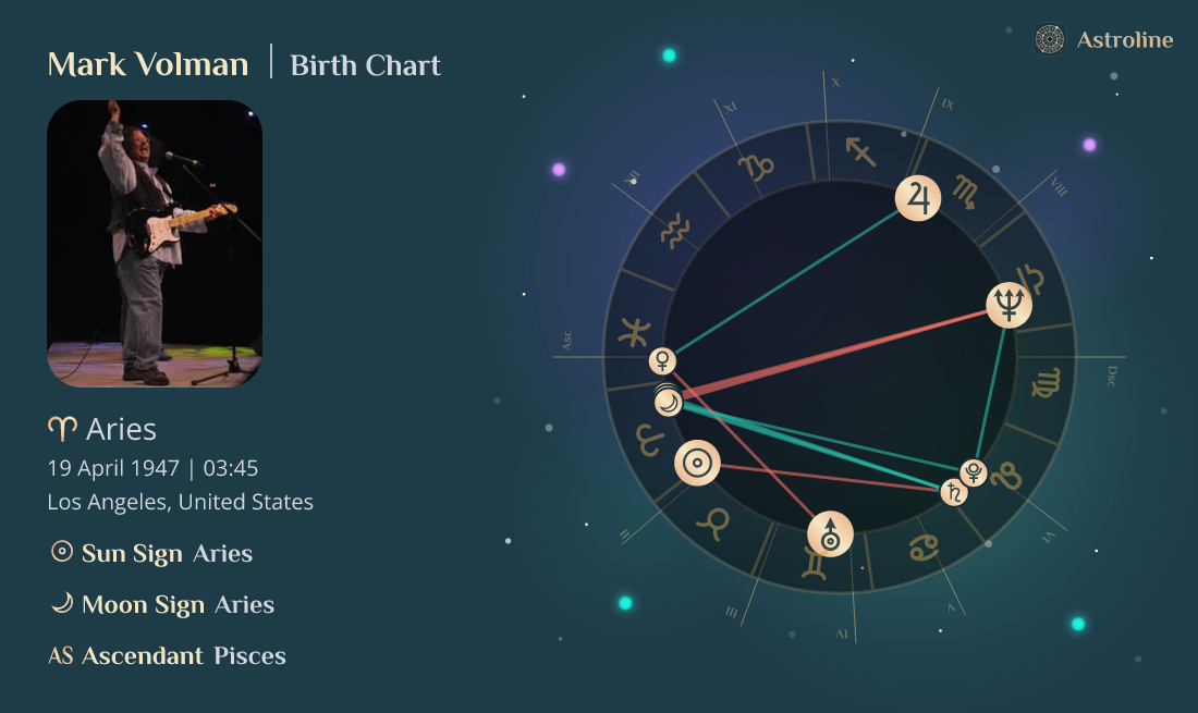Mark Volman Birth Charts & Zodiac Sign: Sun, Moon & Rising Signs