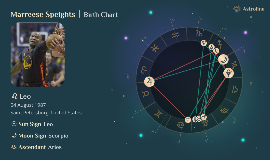 Marreese Speights Birth Charts & Zodiac Sign: Sun, Moon & Rising Signs