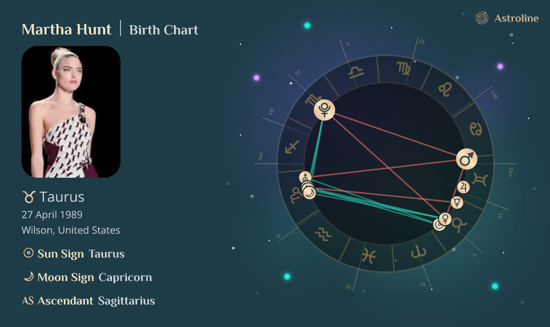 Martha Hunt Birth Charts & Zodiac Sign: Sun, Moon & Rising Signs