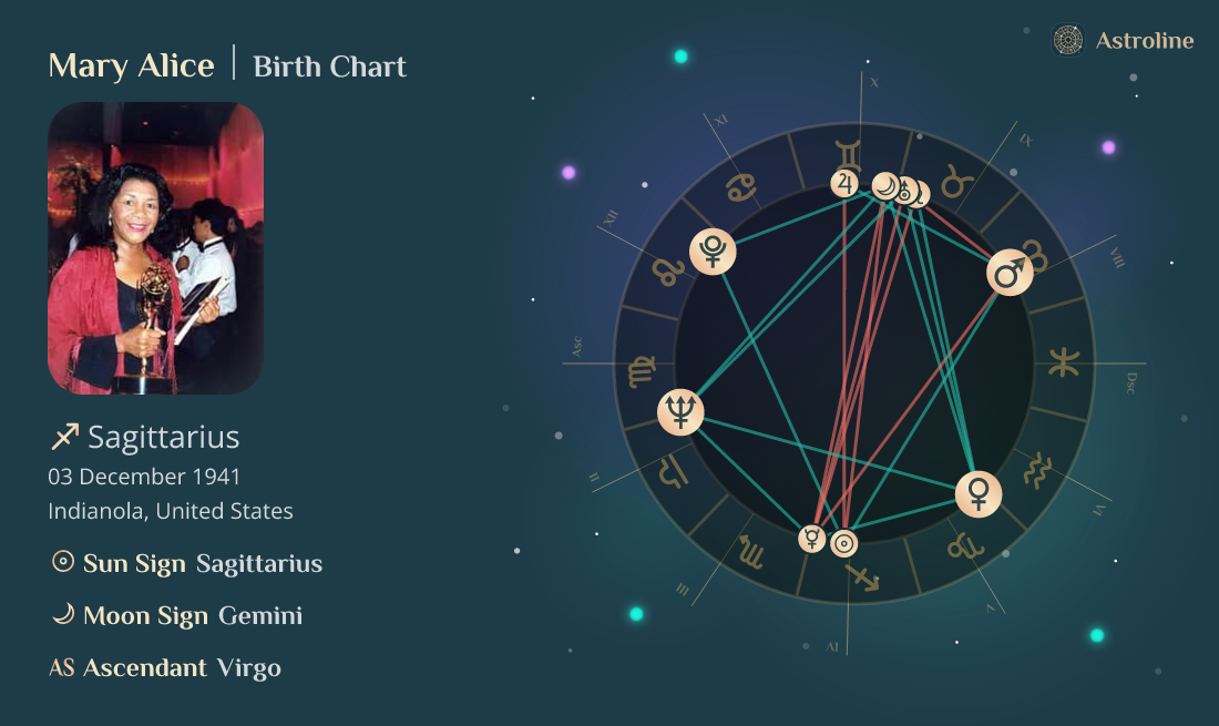 Mary Alice Birth Charts & Zodiac Sign: Sun, Moon & Rising Signs