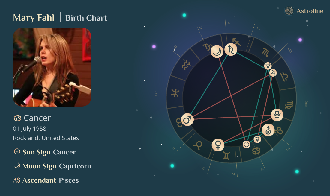 Mary Fahl Birth Charts & Zodiac Sign: Sun, Moon & Rising Signs