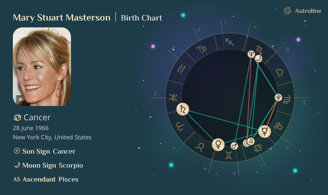Mary Stuart Masterson Birth Charts & Zodiac Sign: Sun, Moon & Rising Signs