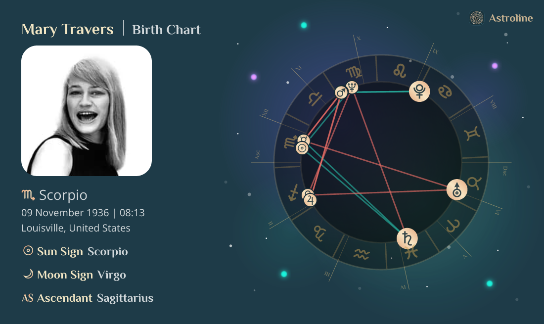Mary Travers Birth Charts & Zodiac Sign: Sun, Moon & Rising Signs