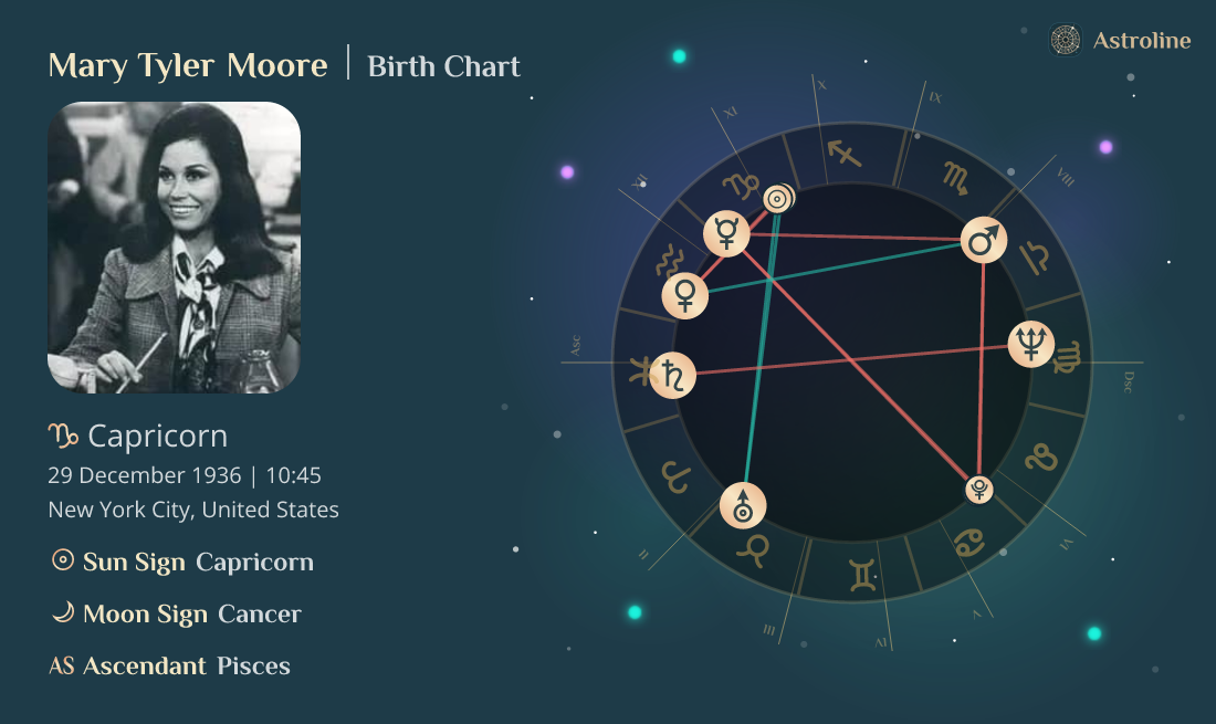 Mary Tyler Moore Birth Charts & Zodiac Sign: Sun, Moon & Rising Signs
