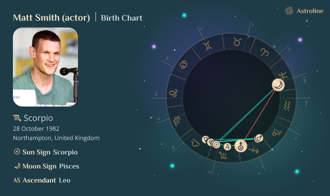 Matt Smith (actor) Birth Charts & Zodiac Sign: Sun, Moon & Rising Signs