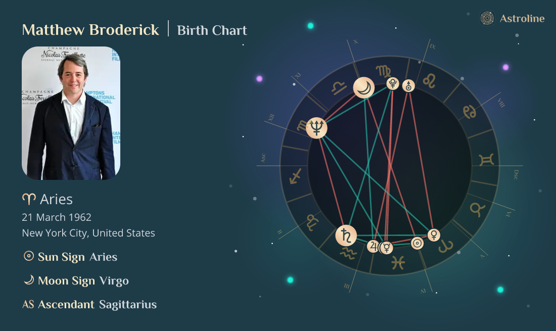 Matthew Broderick Birth Charts & Zodiac Sign: Sun, Moon & Rising Signs