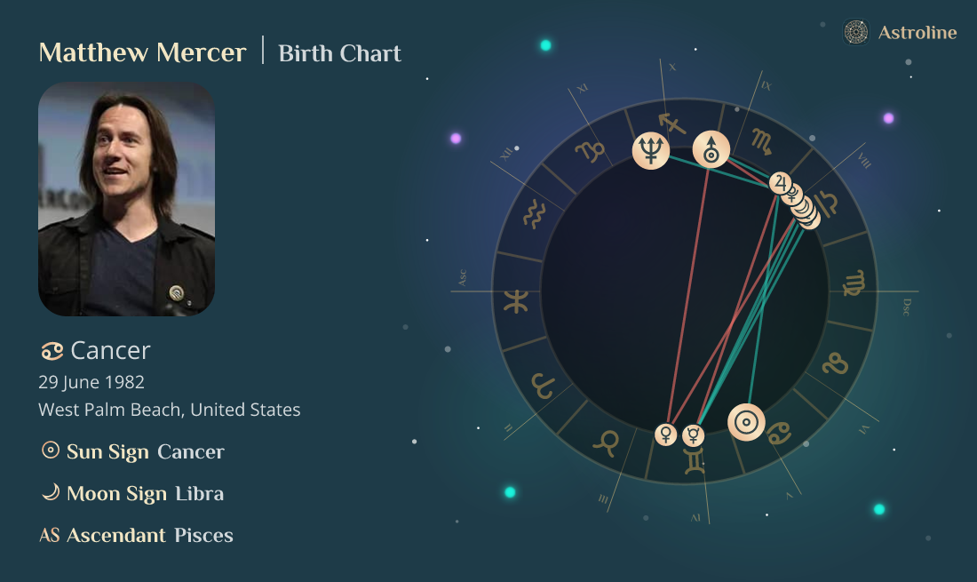 Matthew Mercer Birth Charts & Zodiac Sign: Sun, Moon & Rising Signs