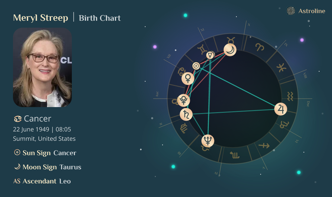 Meryl Streep Birth Charts & Zodiac Sign: Sun, Moon & Rising Signs