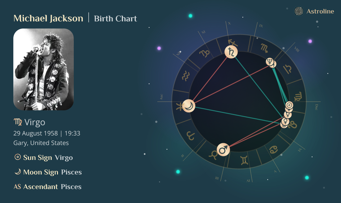 Michael Jackson Birth Charts & Zodiac Sign: Sun, Moon & Rising Signs