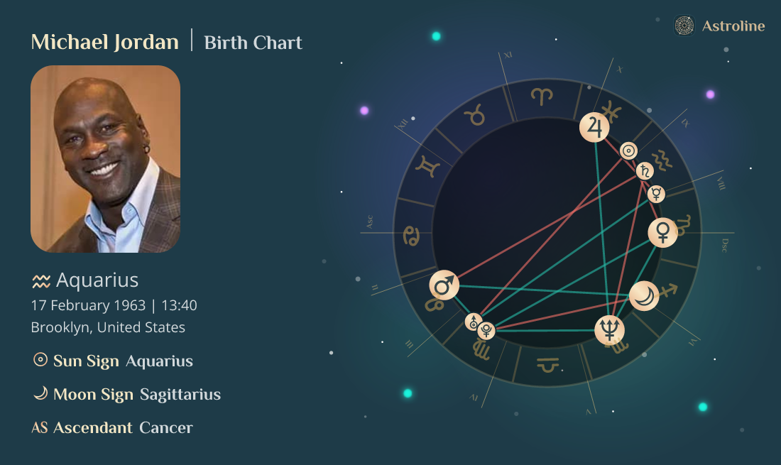 Michael Jordan Birth Charts & Zodiac Sign: Sun, Moon & Rising Signs
