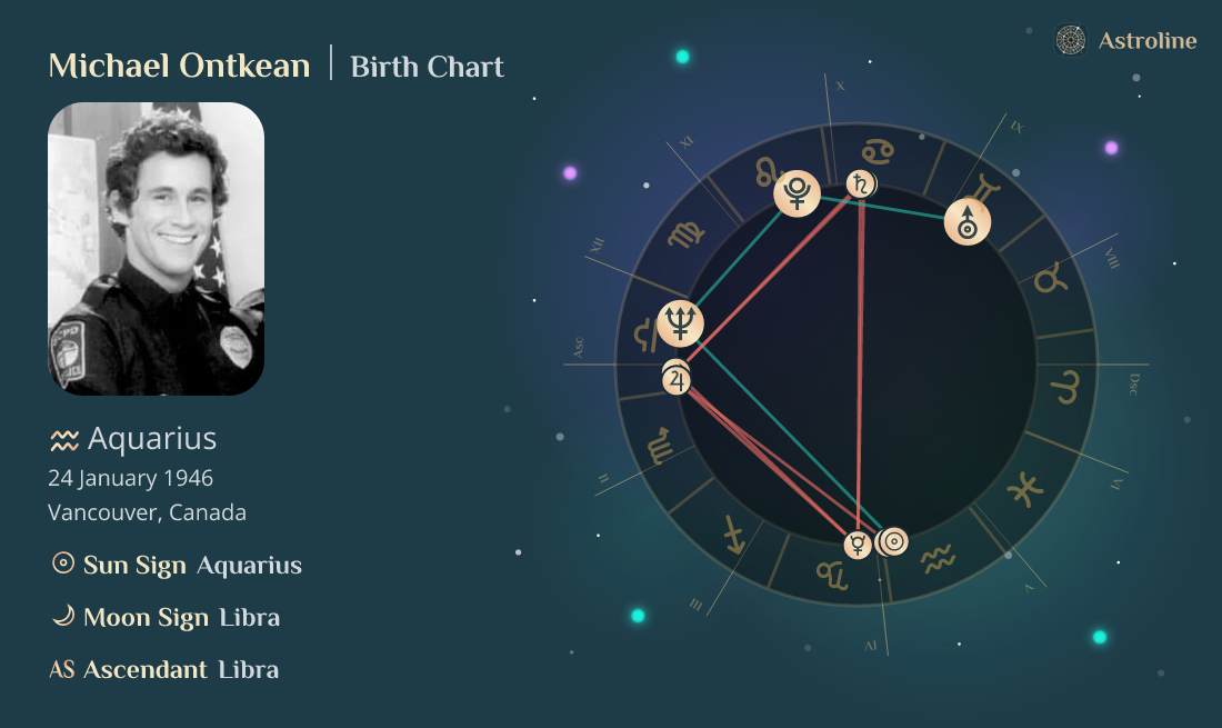 Michael Ontkean Birth Charts & Zodiac Sign: Sun, Moon & Rising Signs