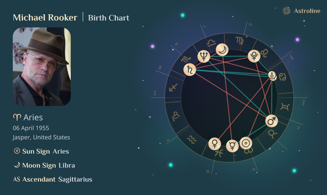 Michael Rooker Birth Charts & Zodiac Sign: Sun, Moon & Rising Signs