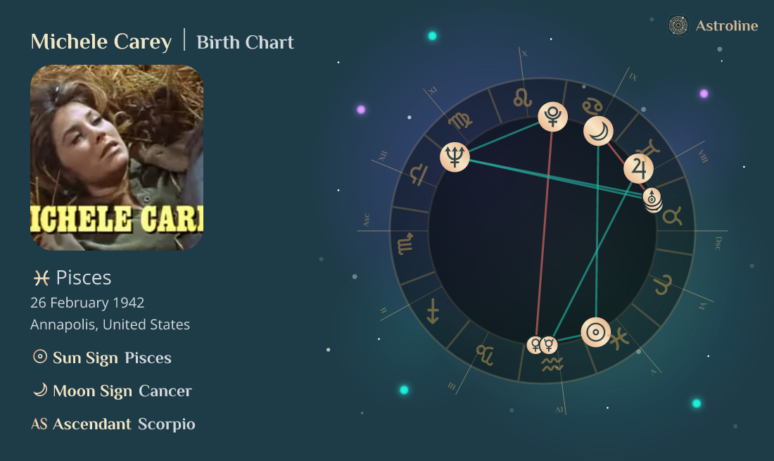 Michele Carey Birth Charts & Zodiac Sign: Sun, Moon & Rising Signs