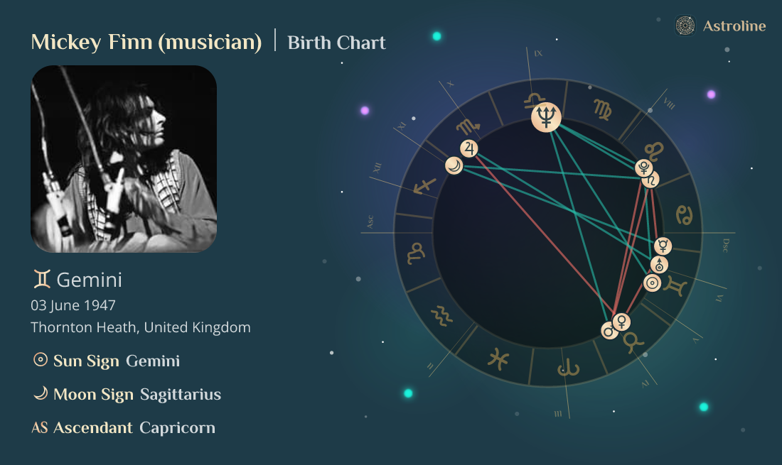 Mickey Finn (musician) Birth Charts & Zodiac Sign: Sun, Moon & Rising Signs
