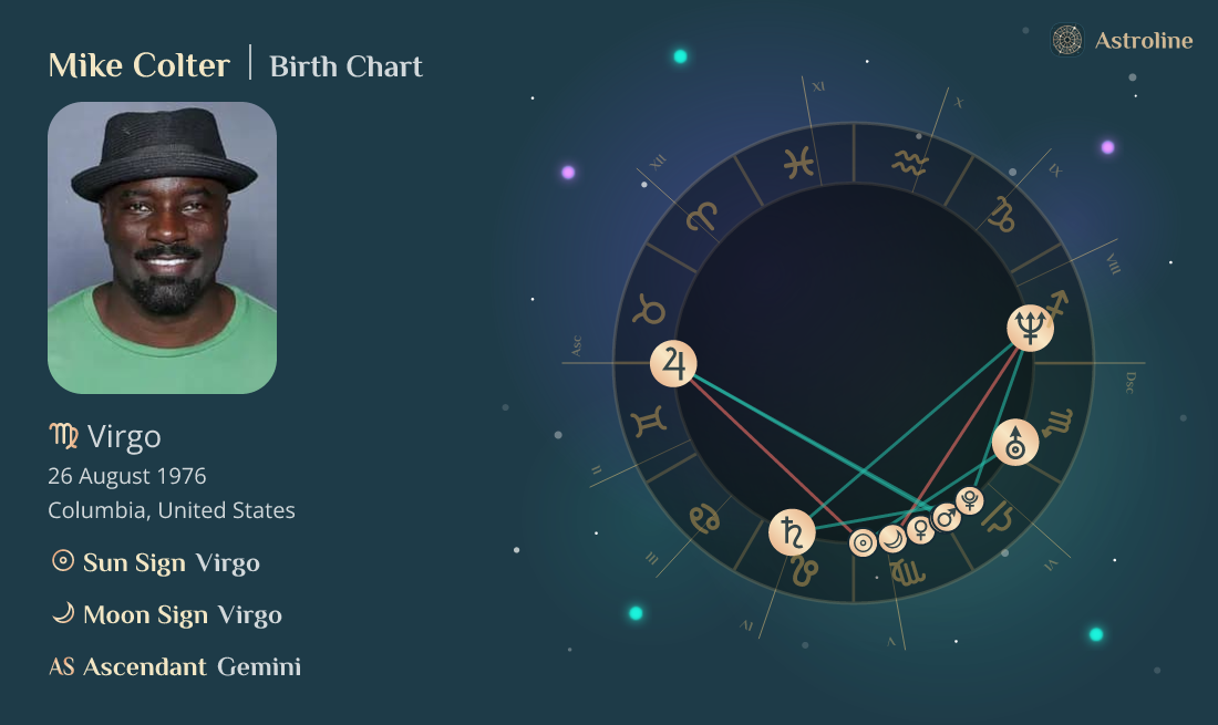 Mike Colter Birth Charts & Zodiac Sign: Sun, Moon & Rising Signs
