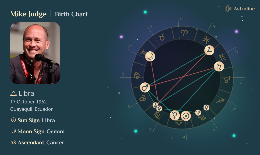 Mike Judge Birth Charts & Zodiac Sign: Sun, Moon & Rising Signs