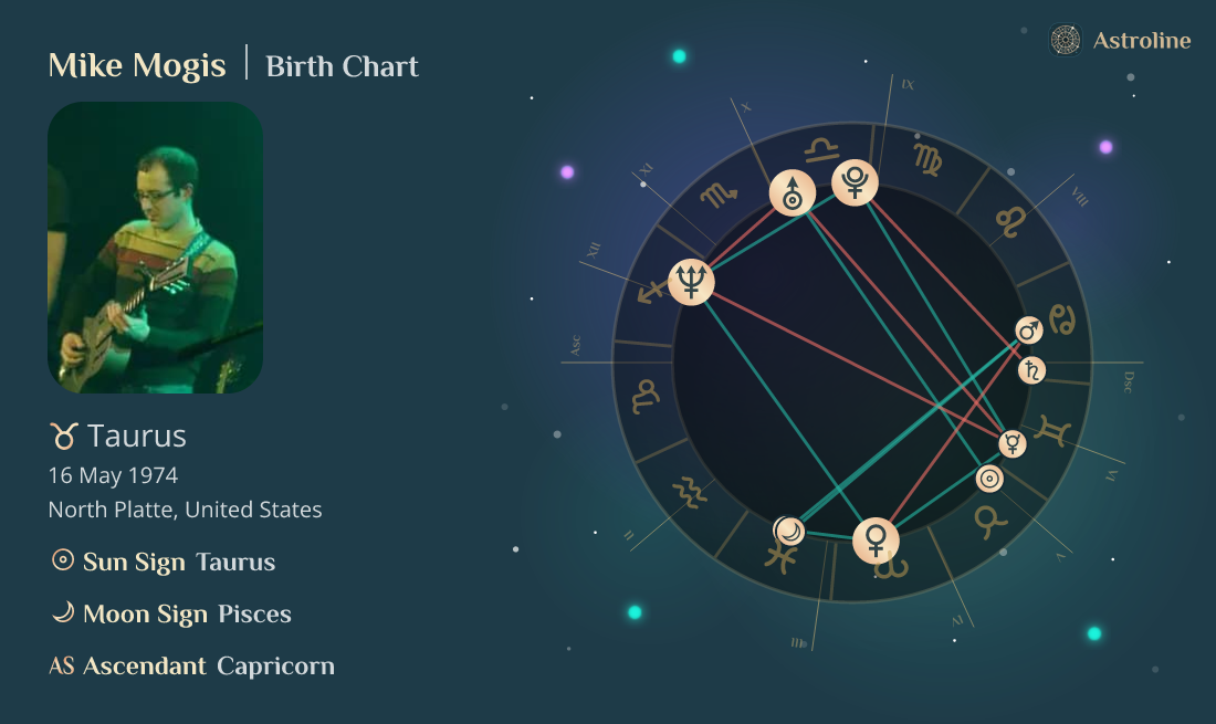 Mike Mogis Birth Charts & Zodiac Sign: Sun, Moon & Rising Signs