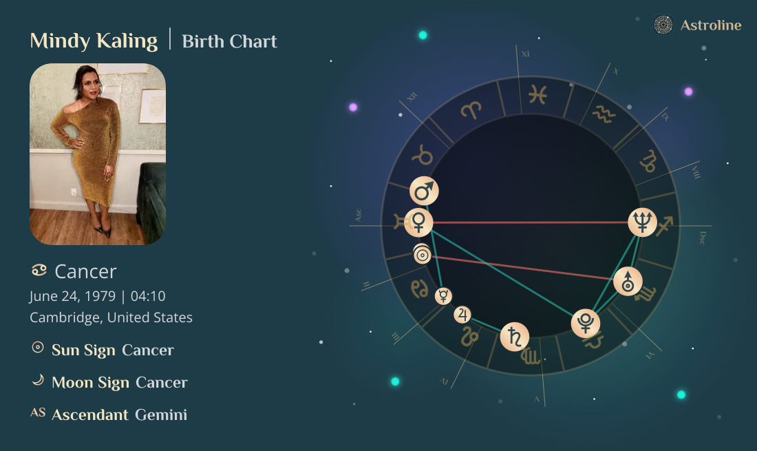 Mindy Kaling Birth Charts & Zodiac Sign: Sun, Moon & Rising Signs