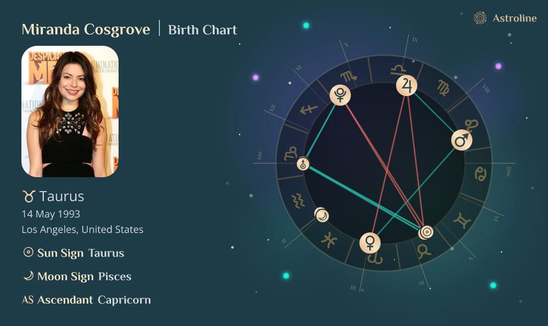 Miranda Cosgrove Birth Charts & Zodiac Sign: Sun, Moon & Rising Signs