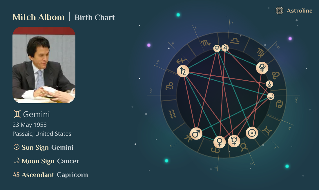 Mitch Albom Birth Charts & Zodiac Sign: Sun, Moon & Rising Signs