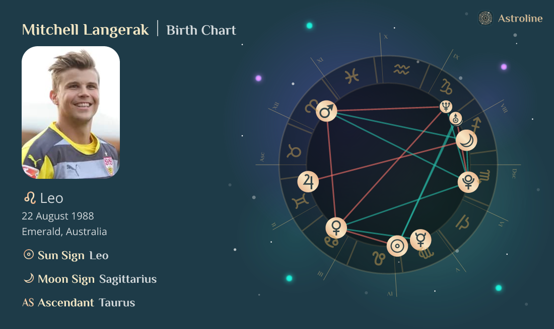 Mitchell Langerak Birth Charts & Zodiac Sign: Sun, Moon & Rising Signs