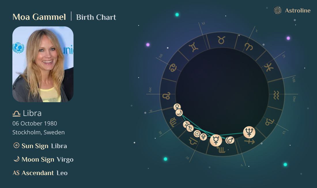 Moa Gammel Birth Charts & Zodiac Sign: Sun, Moon & Rising Signs