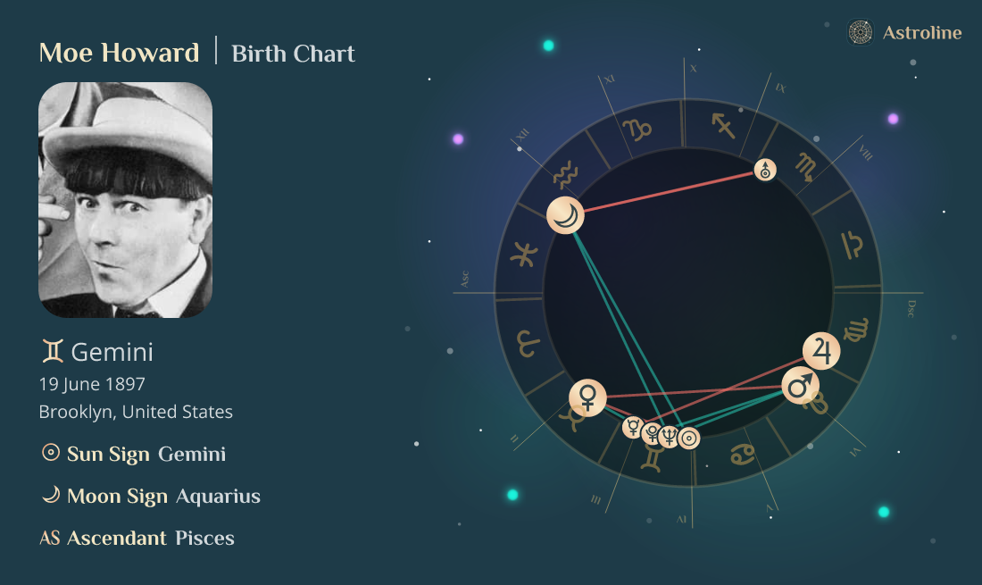 Moe Howard Birth Charts & Zodiac Sign: Sun, Moon & Rising Signs