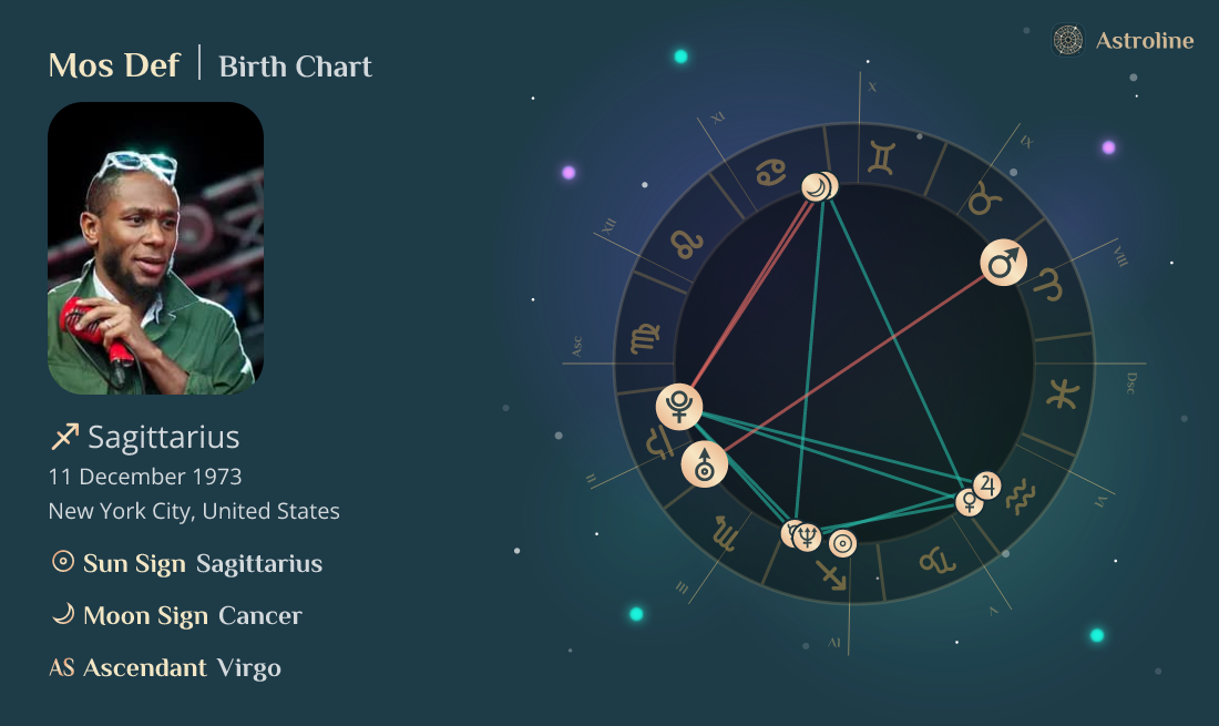 Mos Def Birth Charts & Zodiac Sign: Sun, Moon & Rising Signs