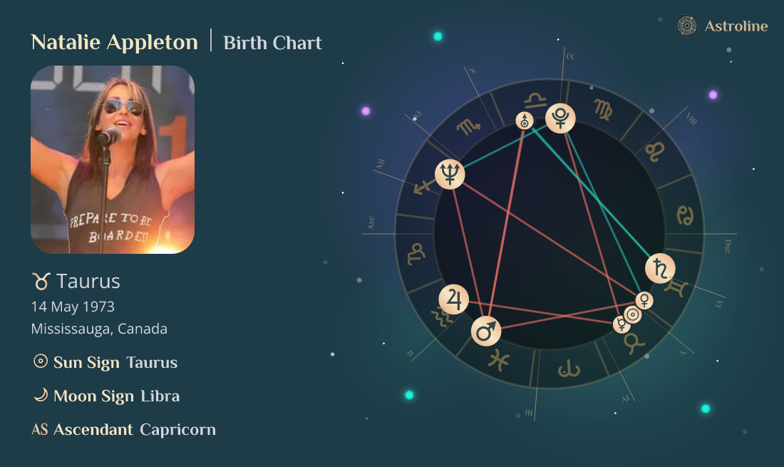 Natalie Appleton Birth Charts & Zodiac Sign: Sun, Moon & Rising Signs