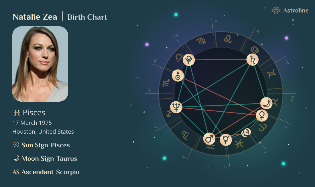 Natalie Zea Birth Charts & Zodiac Sign: Sun, Moon & Rising Signs