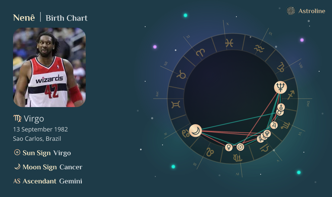 Nenê Birth Charts & Zodiac Sign: Sun, Moon & Rising Signs