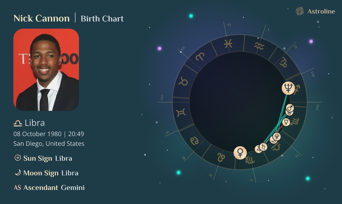 Nick Cannon Birth Charts & Zodiac Sign: Sun, Moon & Rising Signs