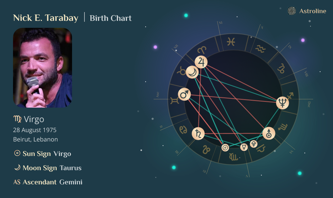 Nick E. Tarabay Birth Charts & Zodiac Sign: Sun, Moon & Rising Signs