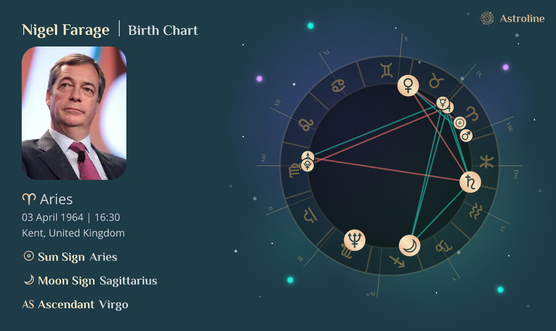 Nigel Farage Birth Charts & Zodiac Sign: Sun, Moon & Rising Signs