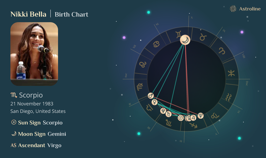 Nikki Bella Birth Charts & Zodiac Sign: Sun, Moon & Rising Signs