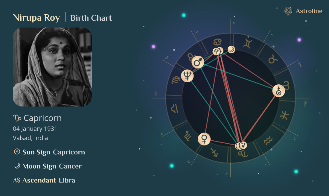 Nirupa Roy Birth Charts & Zodiac Sign: Sun, Moon & Rising Signs
