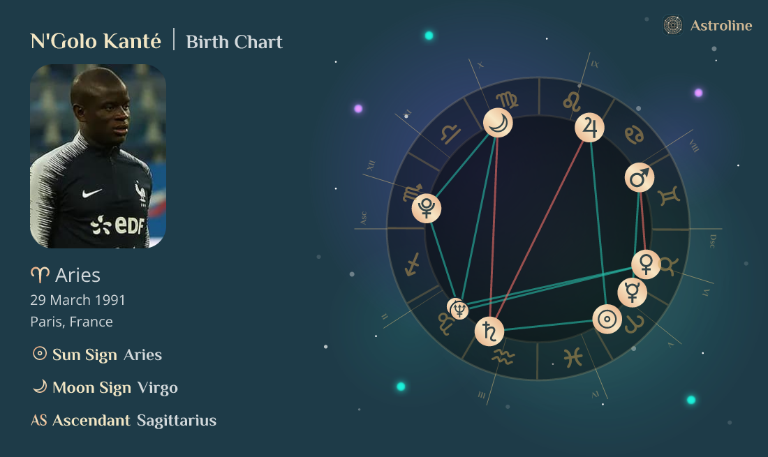 N'Golo Kanté Birth Charts & Zodiac Sign: Sun, Moon & Rising Signs