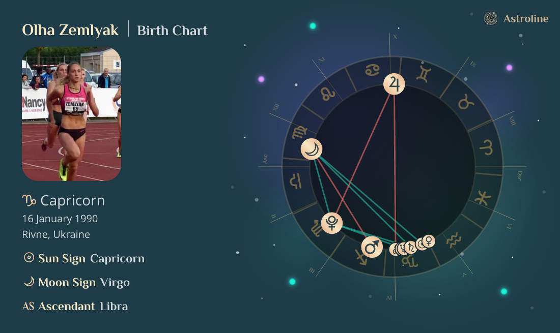 Olha Zemlyak Birth Charts & Zodiac Sign: Sun, Moon & Rising Signs