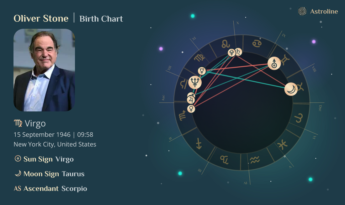 Oliver Stone Birth Charts & Zodiac Sign: Sun, Moon & Rising Signs